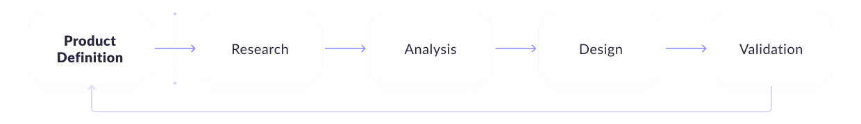 Digital Product Design Services - Primalcom