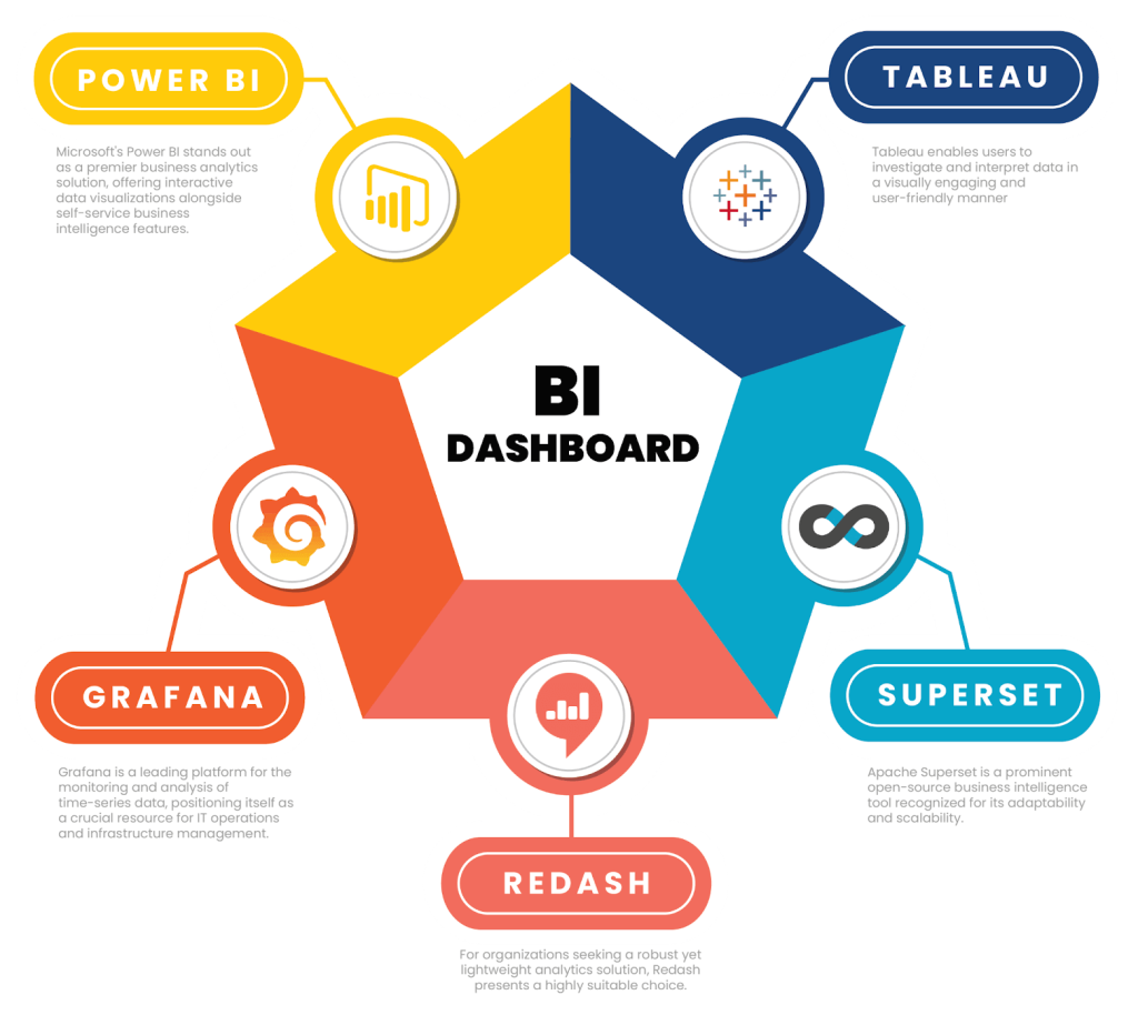 Business Intelligence & BI Dashboards - Primalcom Solutions